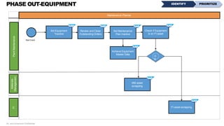 INTRODUCTION TO PLANT MAINTENANCE ORGANIATION | PPTX