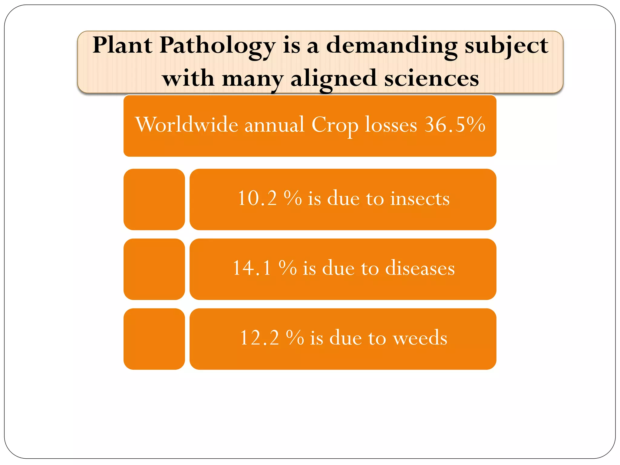 Introduction to plant_pathology | PPT