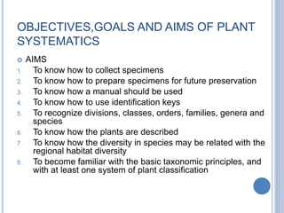 INTRODUCTION TO PLANT SYSTEMATICS.pptx