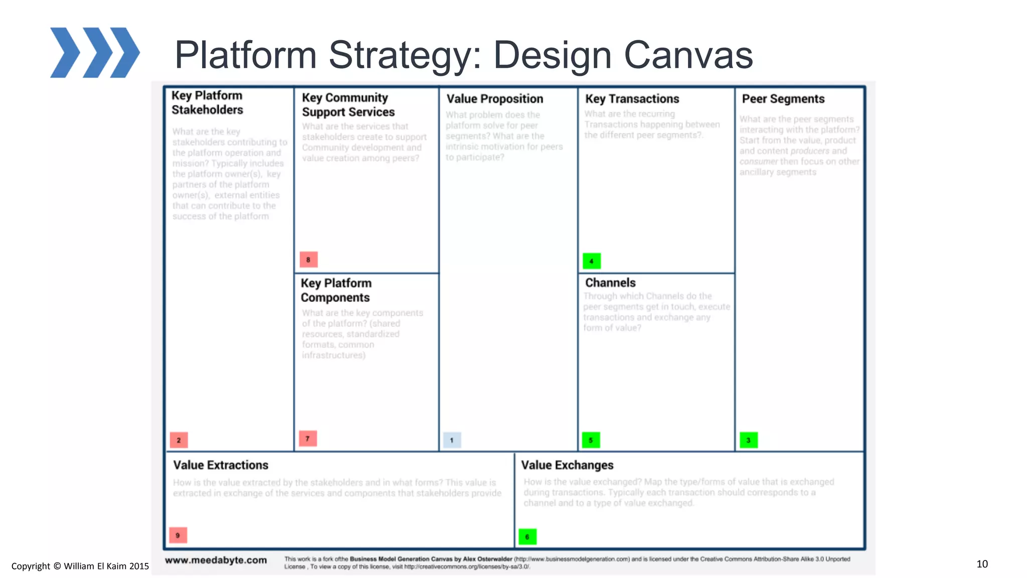 Introduction to platform | PDF