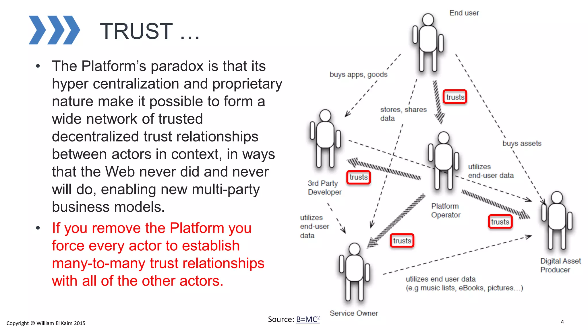 Introduction to platform | PDF