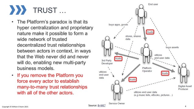 Introduction to platform | PPT