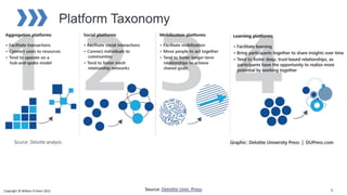 Introduction to platform | PDF