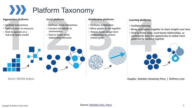 Introduction to platform | PPT