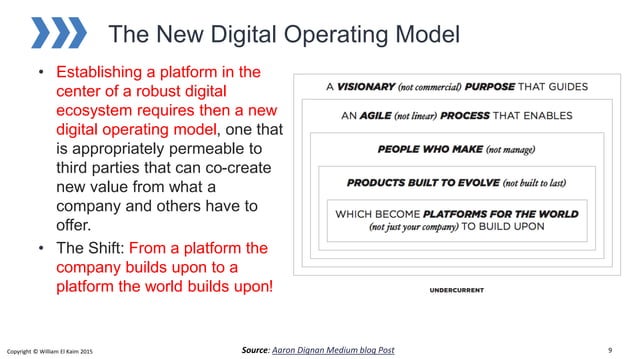 Introduction to platform | PPT