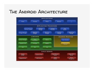 Introduction to Android platform | PPT