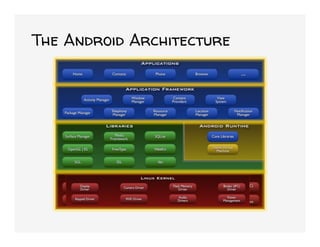 Introduction to Android platform | PPT