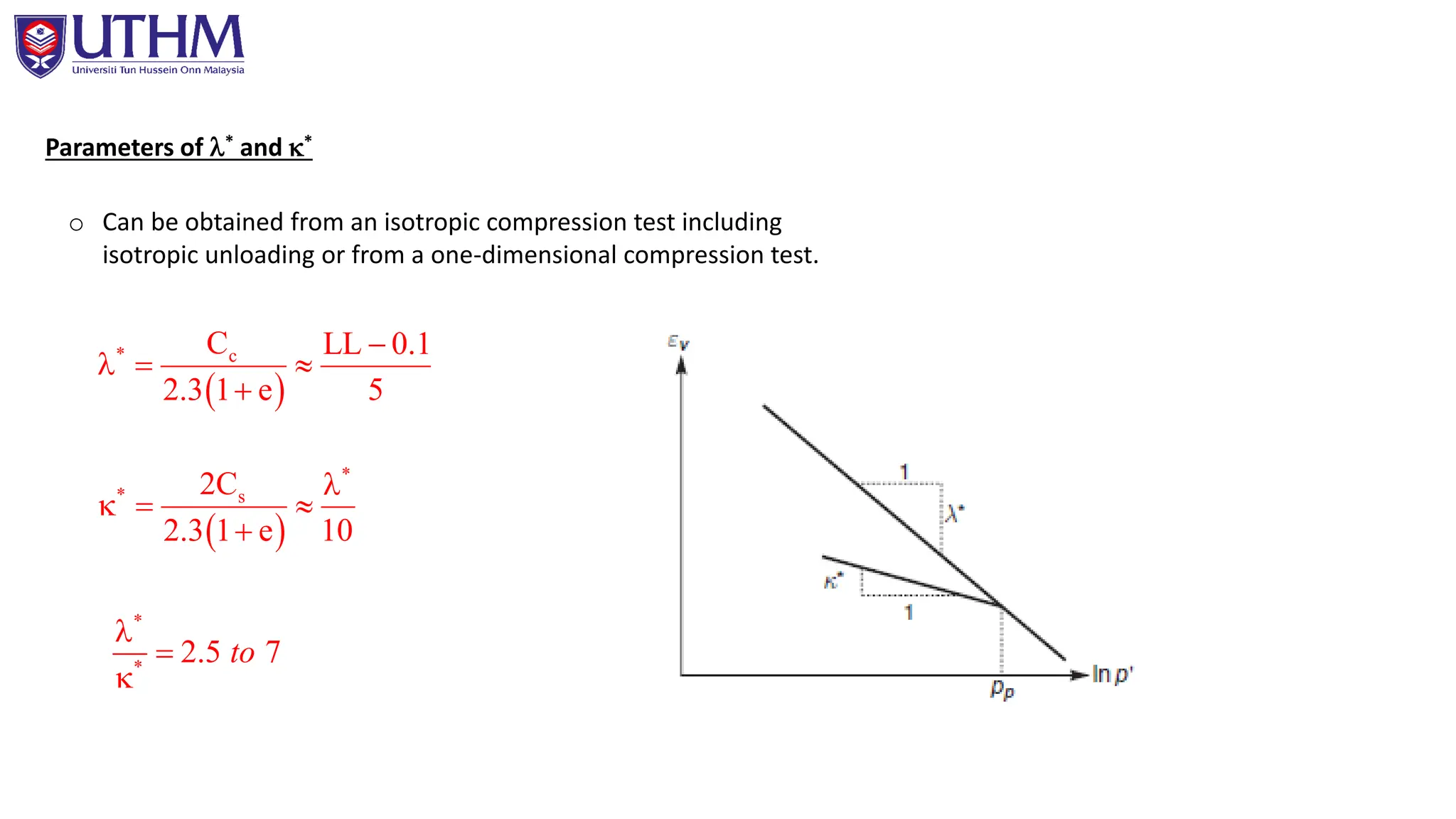 PLAXIS 2D FOR BEGINNER BY MOHD FAIRUS BIN YUSOF | PPTX