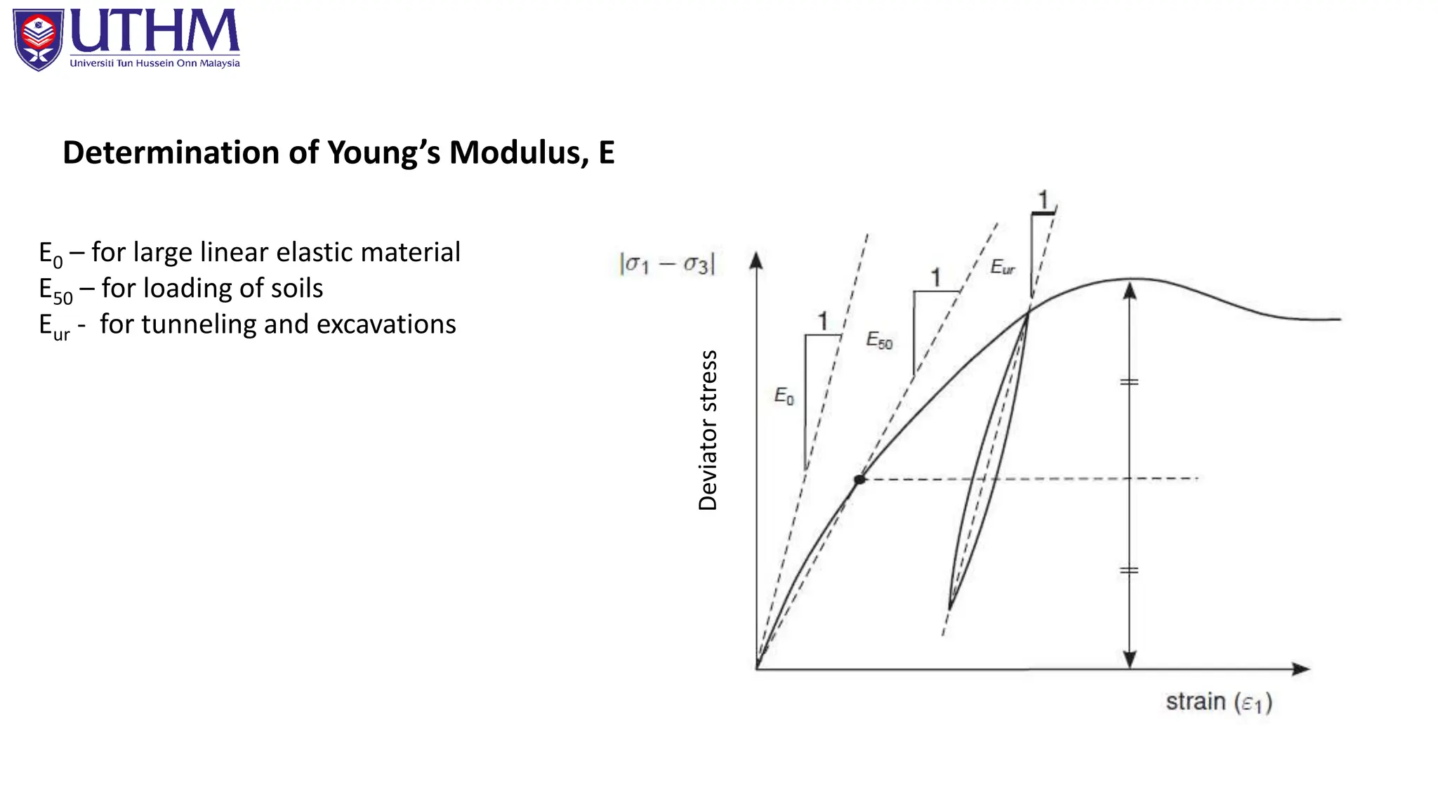 PLAXIS 2D FOR BEGINNER BY MOHD FAIRUS BIN YUSOF | PPTX