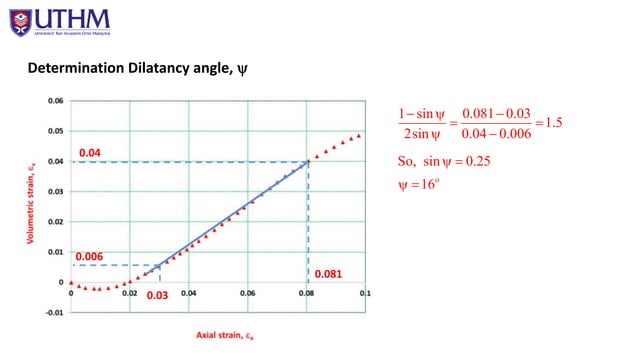PLAXIS 2D FOR BEGINNER BY MOHD FAIRUS BIN YUSOF | PPTX | Civil ...