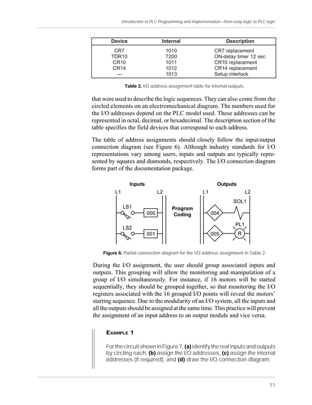 Introduction to plc programming