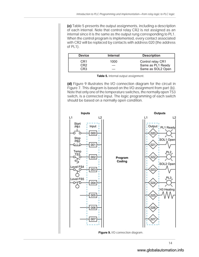 Introduction to plc programming