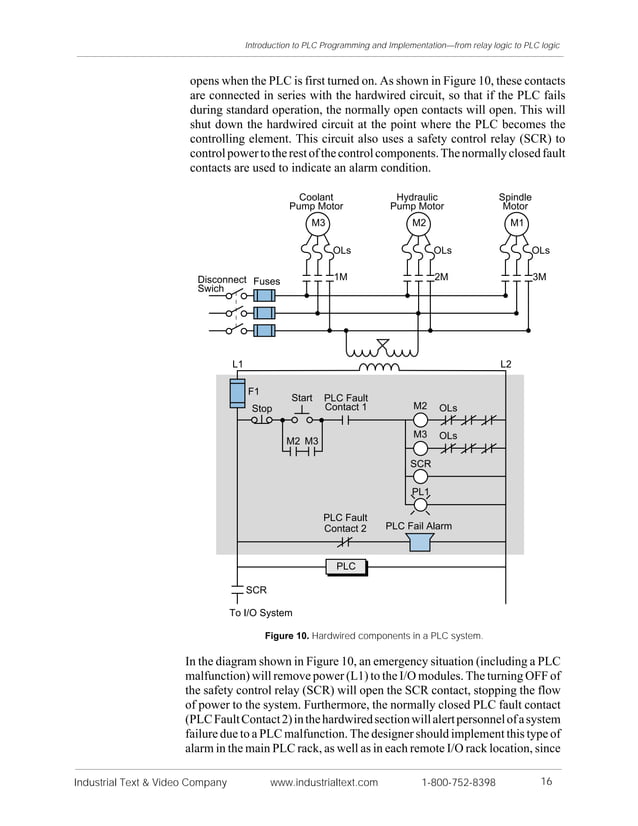 Introduction to plc programming