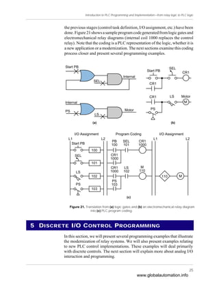 Introduction to plc programming