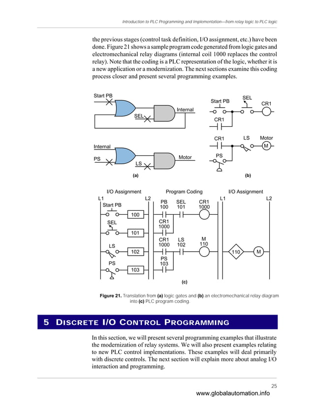 Introduction to plc programming