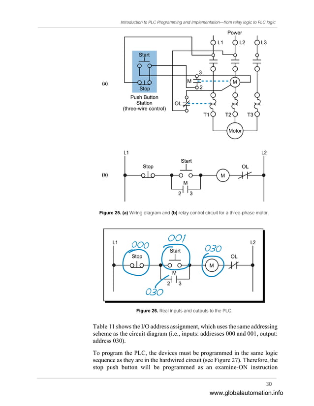 Introduction to plc programming