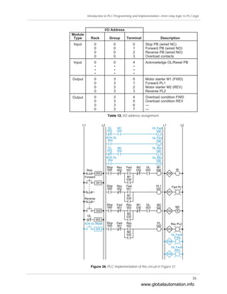 Introduction to plc programming | PDF