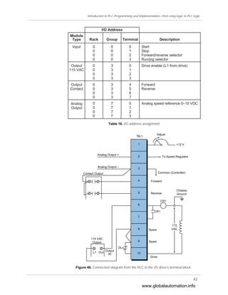 Introduction to plc programming | PDF