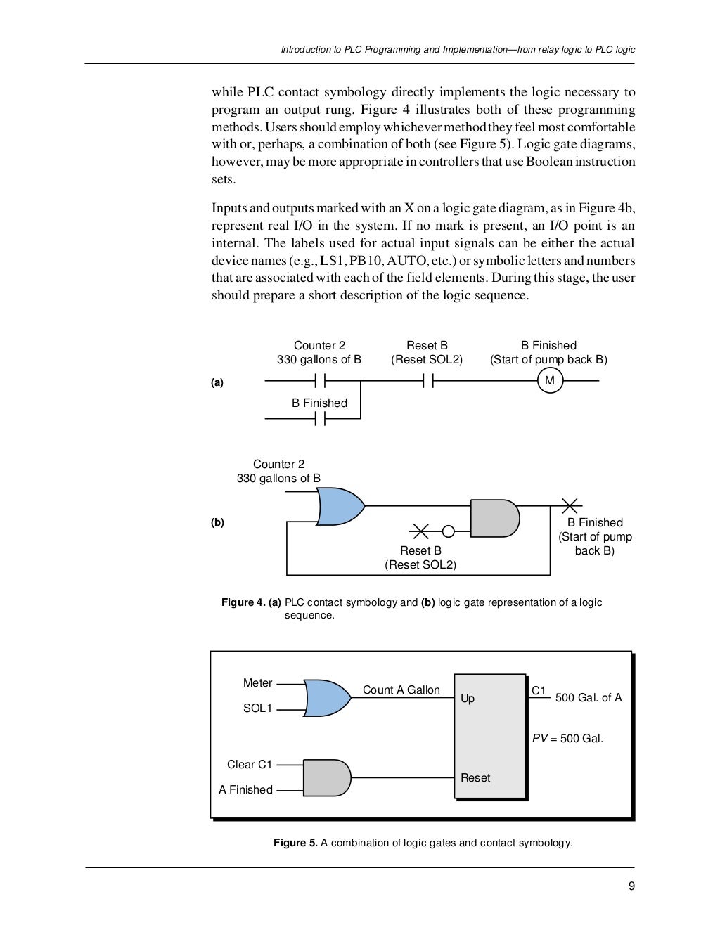 Introduction to plc programming
