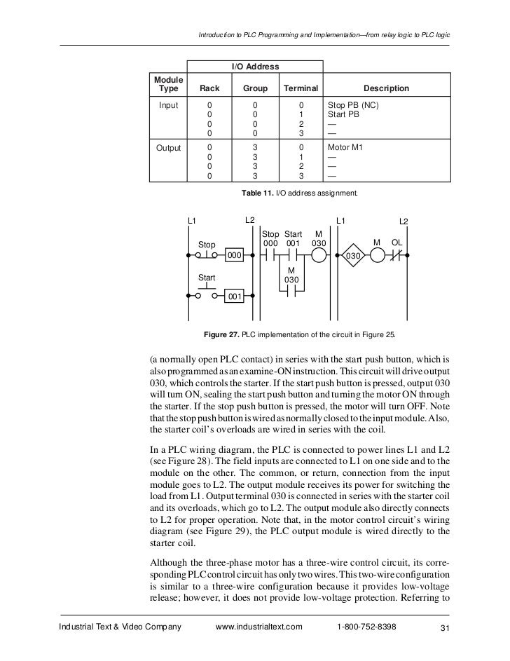 Introduction to plc programming