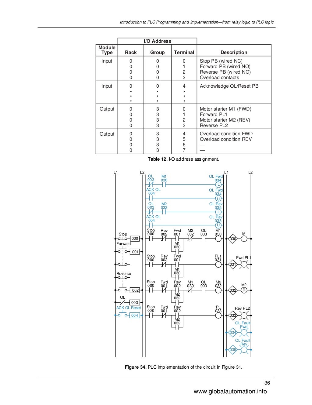 Introduction to plc programming