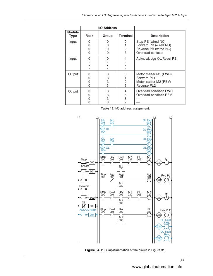 Introduction to plc programming