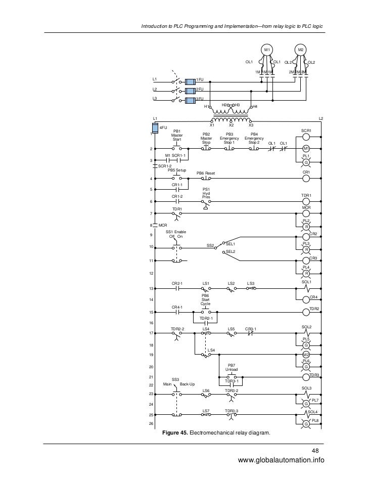 Introduction to plc programming