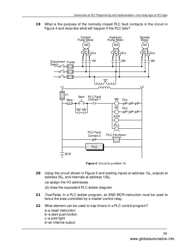 Introduction to plc programming