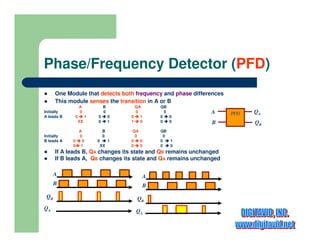 Introduction to pll | PDF