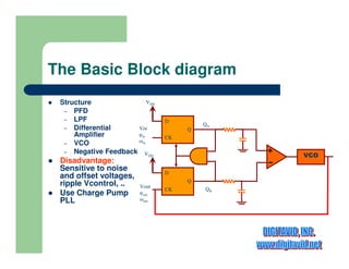 Introduction to pll | PDF