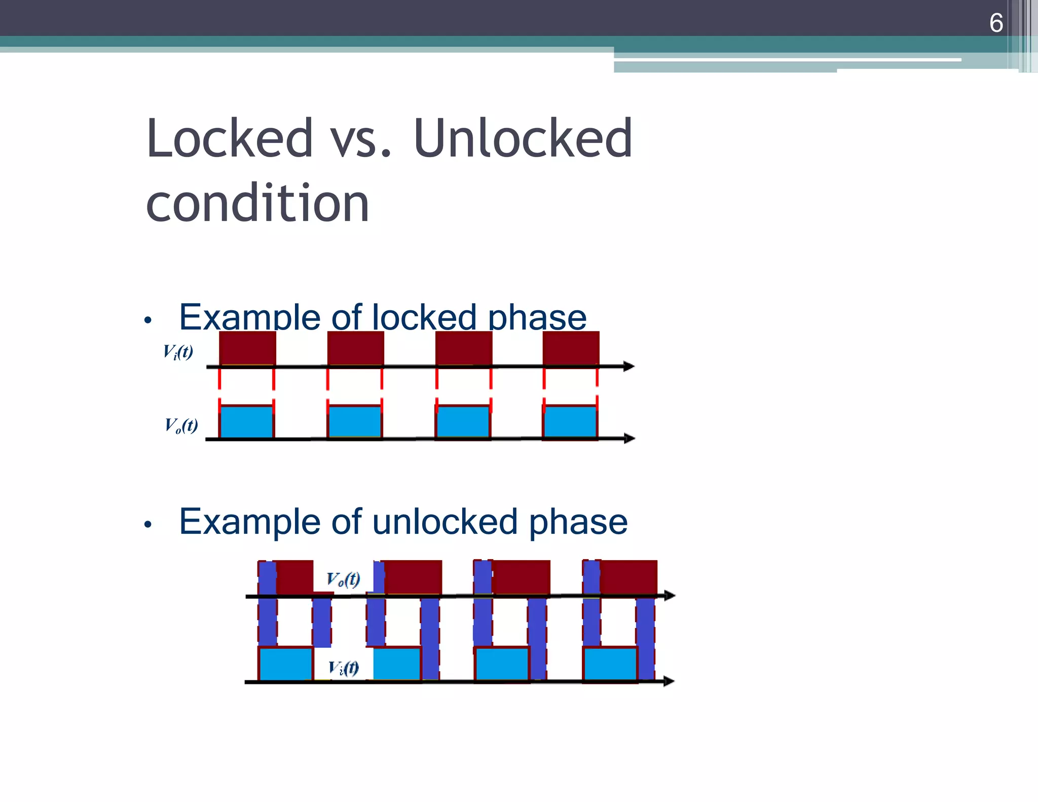 introduction to PLL.ppt