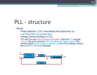 introduction to PLL.ppt