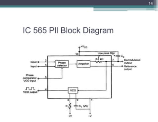 introduction to PLL.ppt