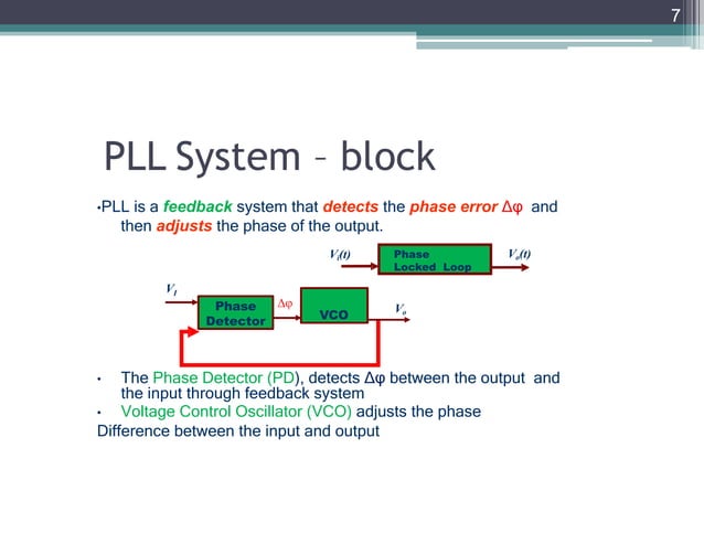 introduction to PLL.ppt | Digital Audio | Computer Software and ...