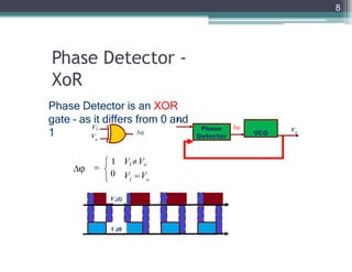 introduction to PLL.ppt