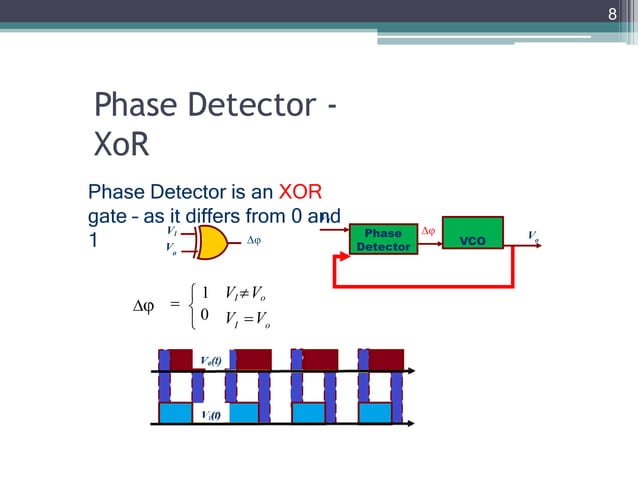 introduction to PLL.ppt | Digital Audio | Computer Software and ...