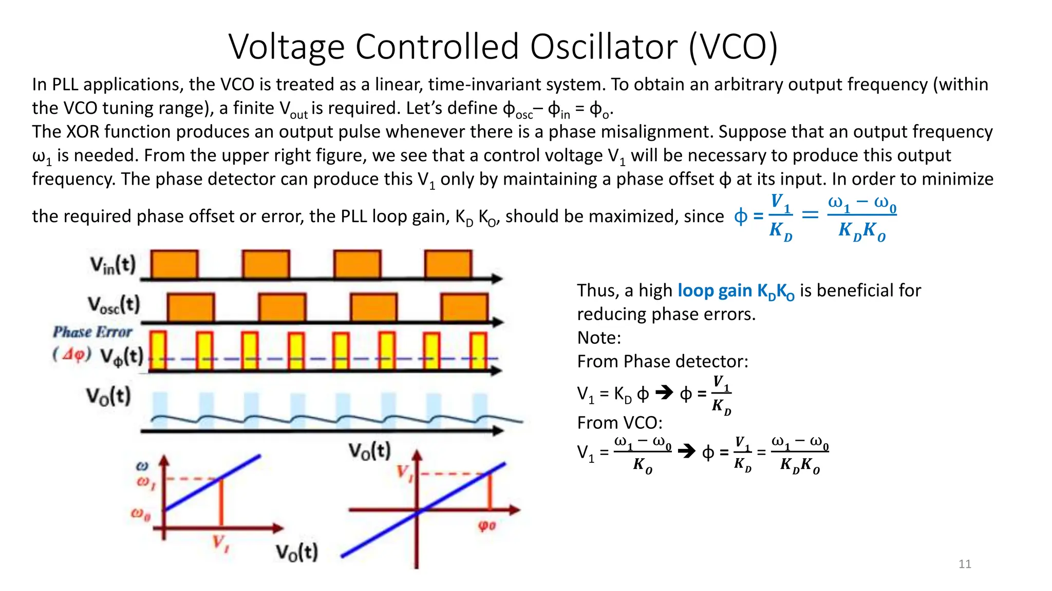 Introduction to PLL - phase loop lock diagram | PPTX