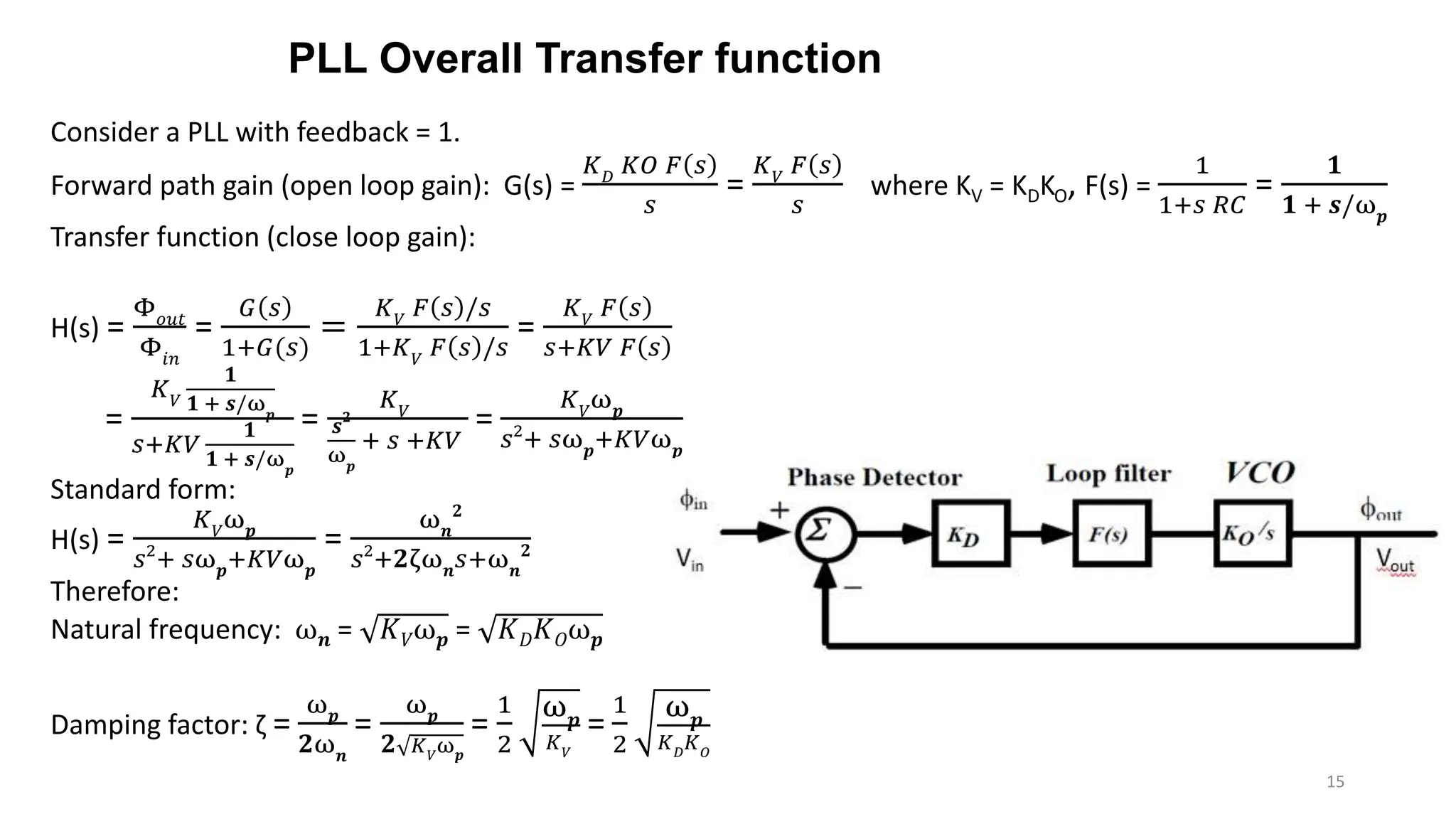 Introduction to PLL - phase loop lock diagram | PPTX