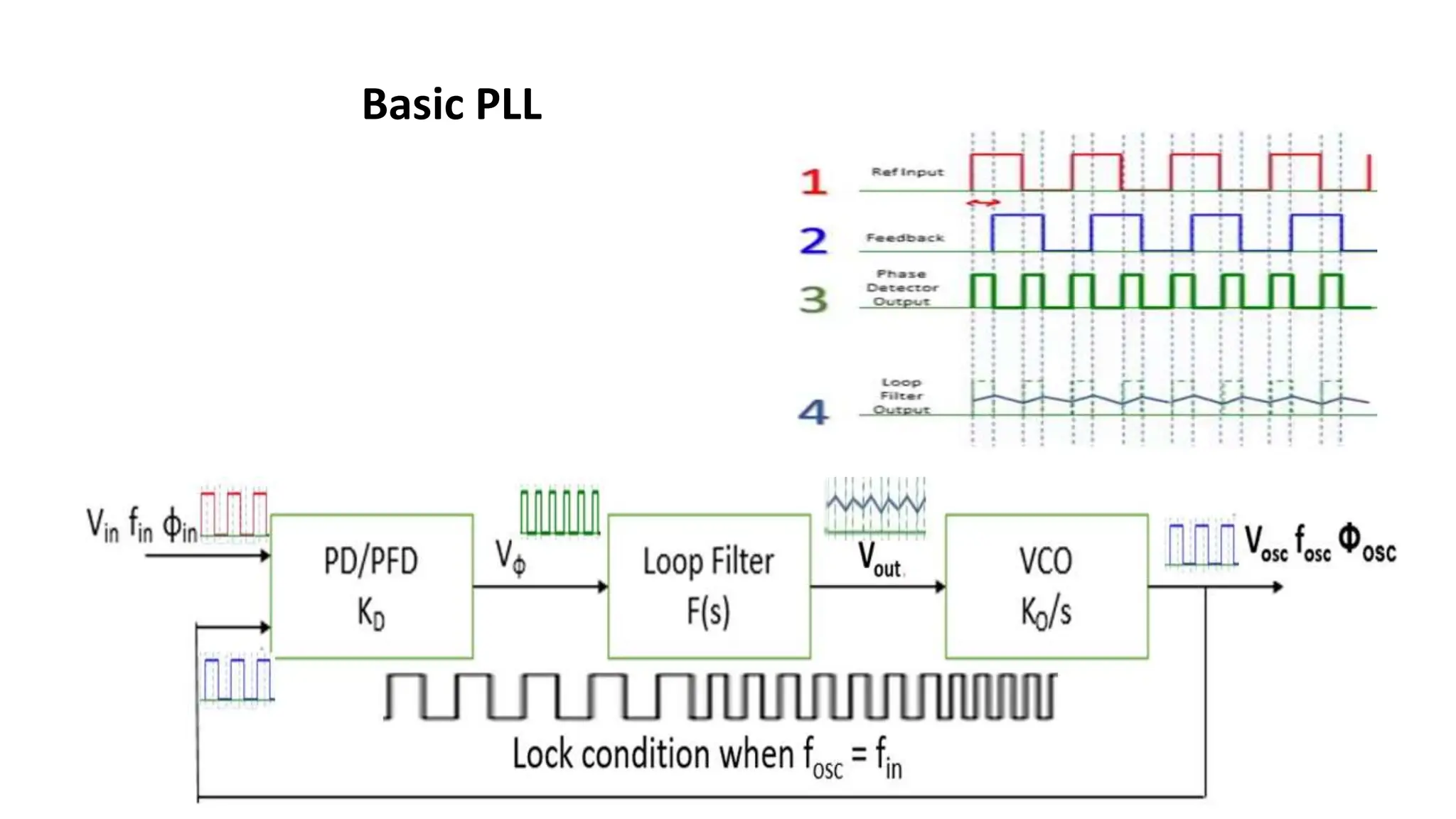 Introduction to PLL - phase loop lock diagram | PPTX