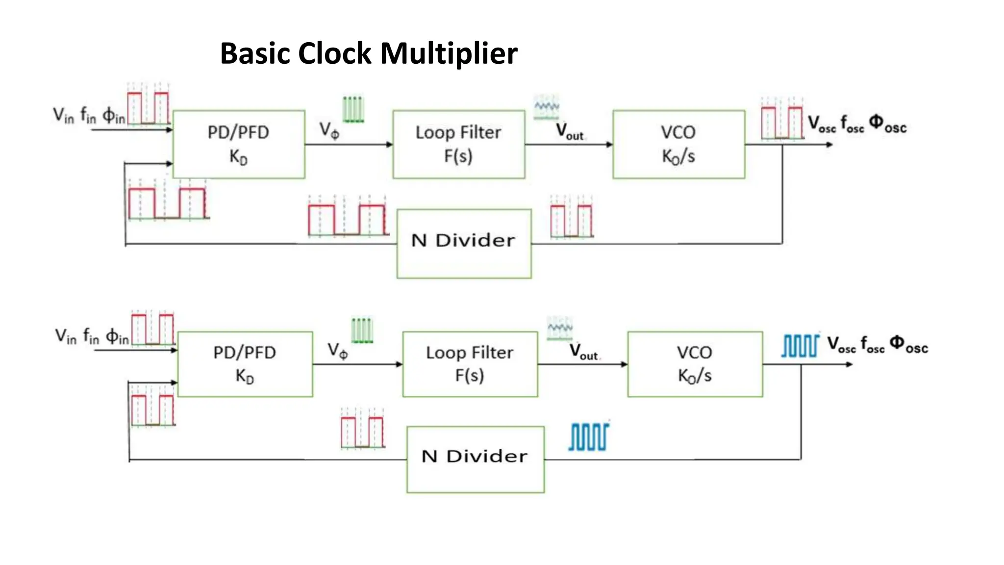 Introduction to PLL - phase loop lock diagram | PPTX