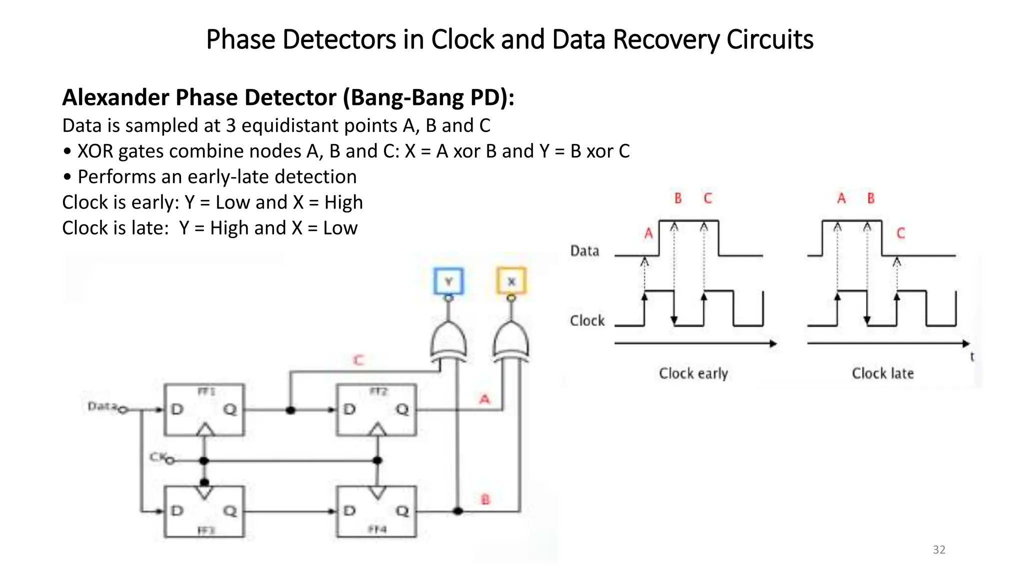 Introduction To Pll Phase Loop Lock Diagram Pptx