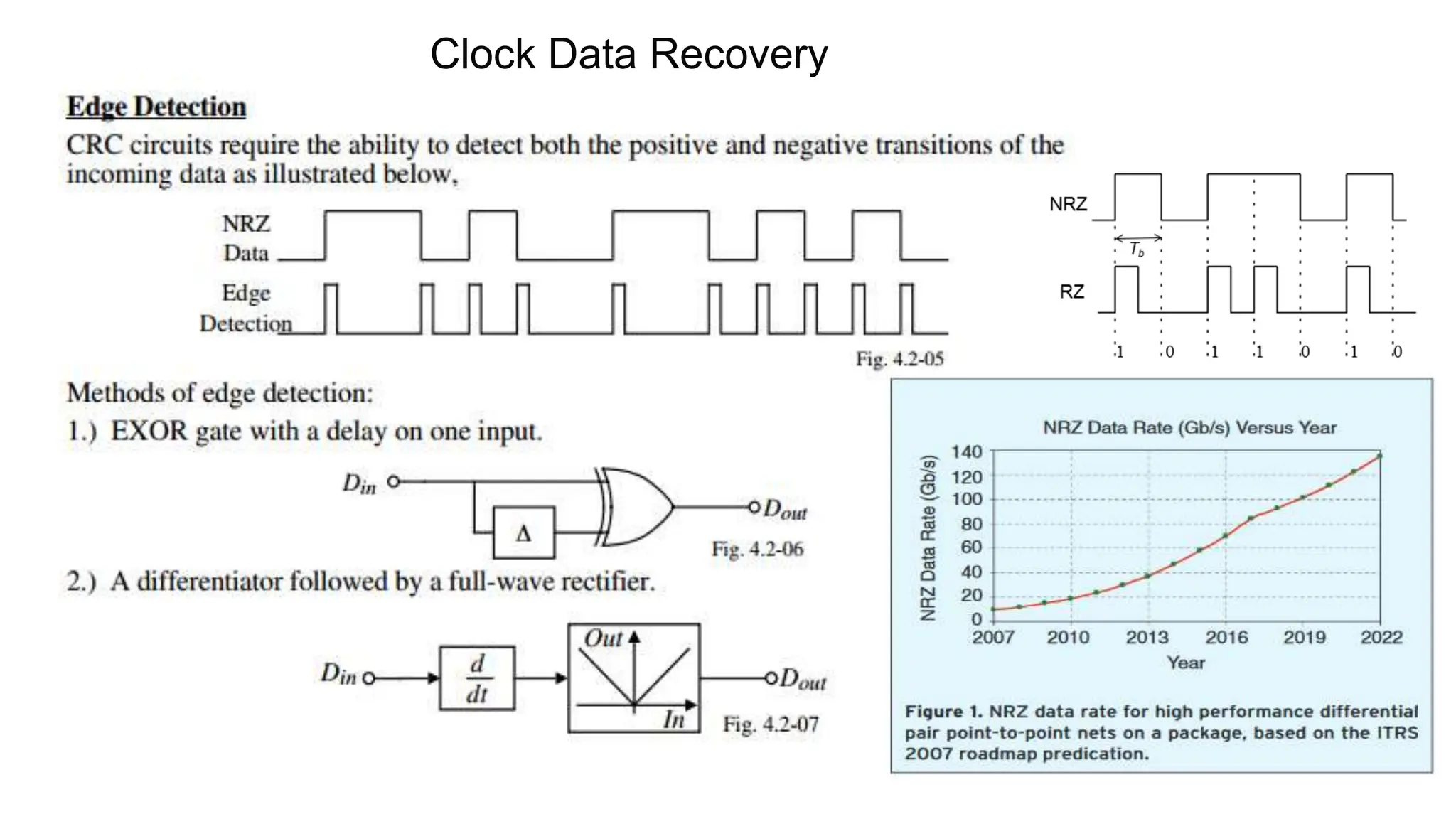 Introduction to PLL - phase loop lock diagram | PPTX