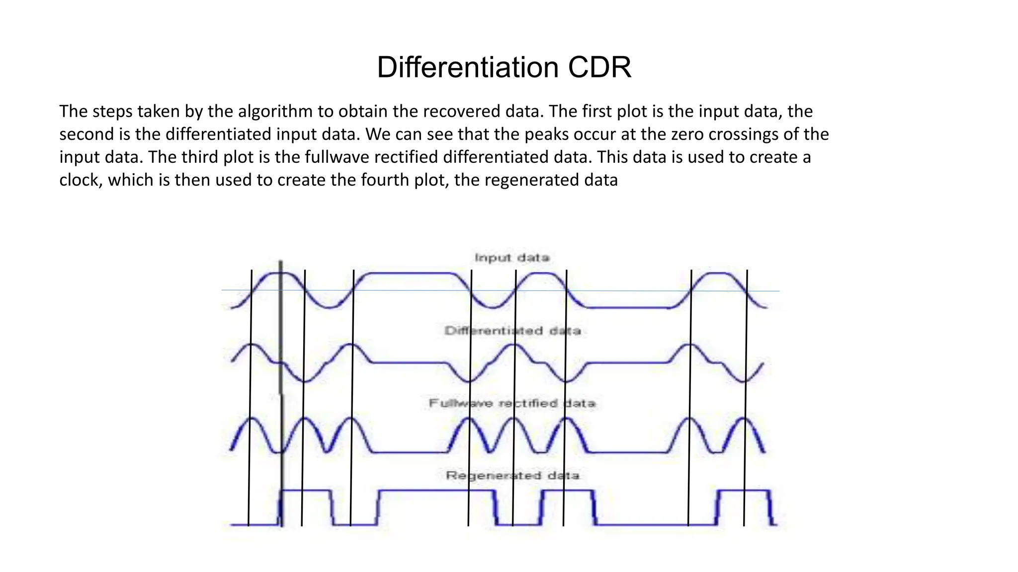 Introduction To Pll Phase Loop Lock Diagram Pptx