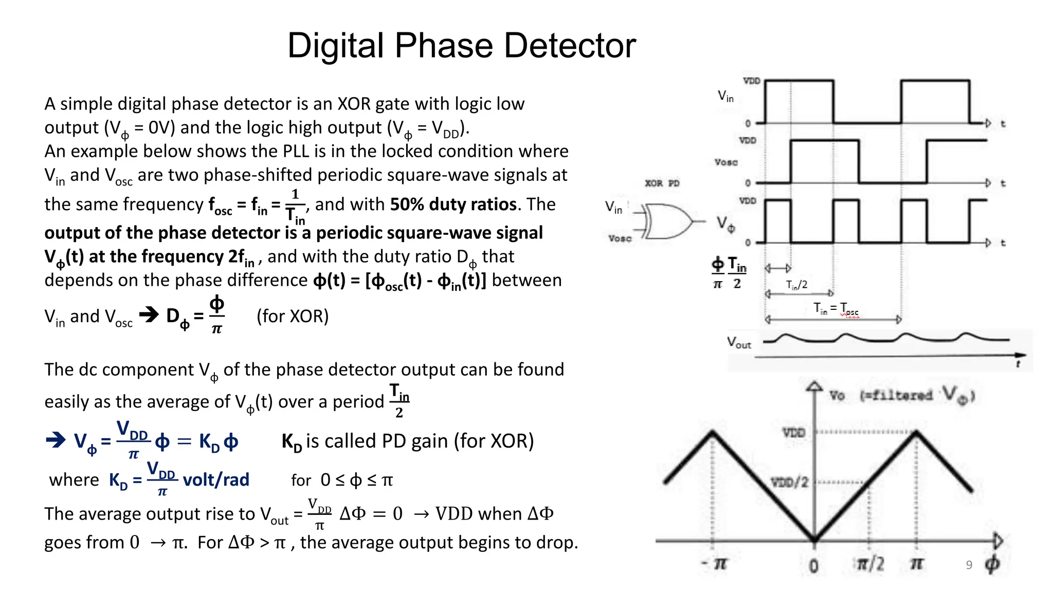 Introduction to PLL - phase loop lock diagram | PPTX