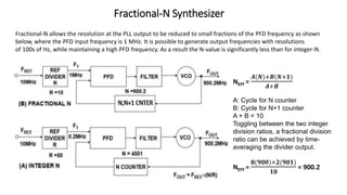Introduction to PLL - phase loop lock diagram | PPTX