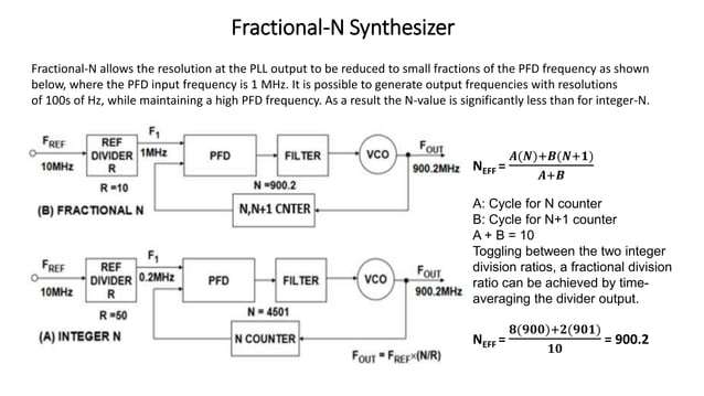 Introduction to PLL - phase loop lock diagram | PPTX