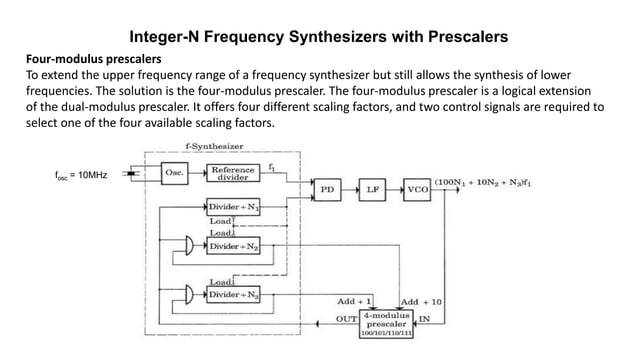 Introduction to PLL - phase loop lock diagram | PPTX