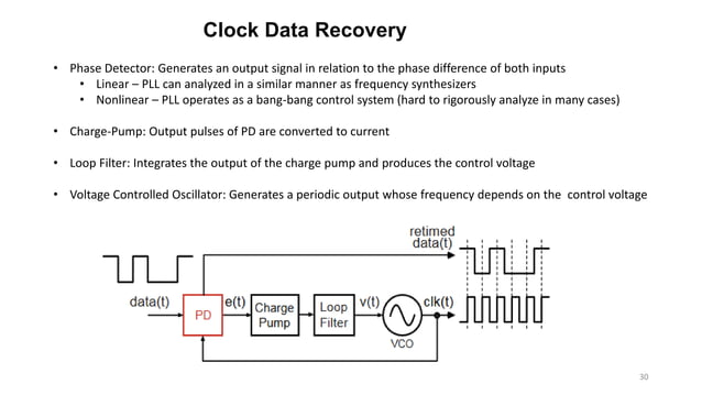 Introduction to PLL - phase loop lock diagram | PPTX