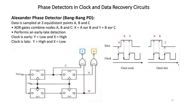 Introduction to PLL - phase loop lock diagram | PPTX