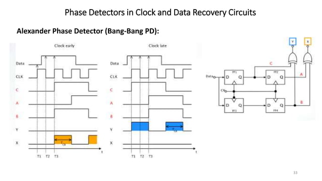 Introduction to PLL - phase loop lock diagram | PPTX